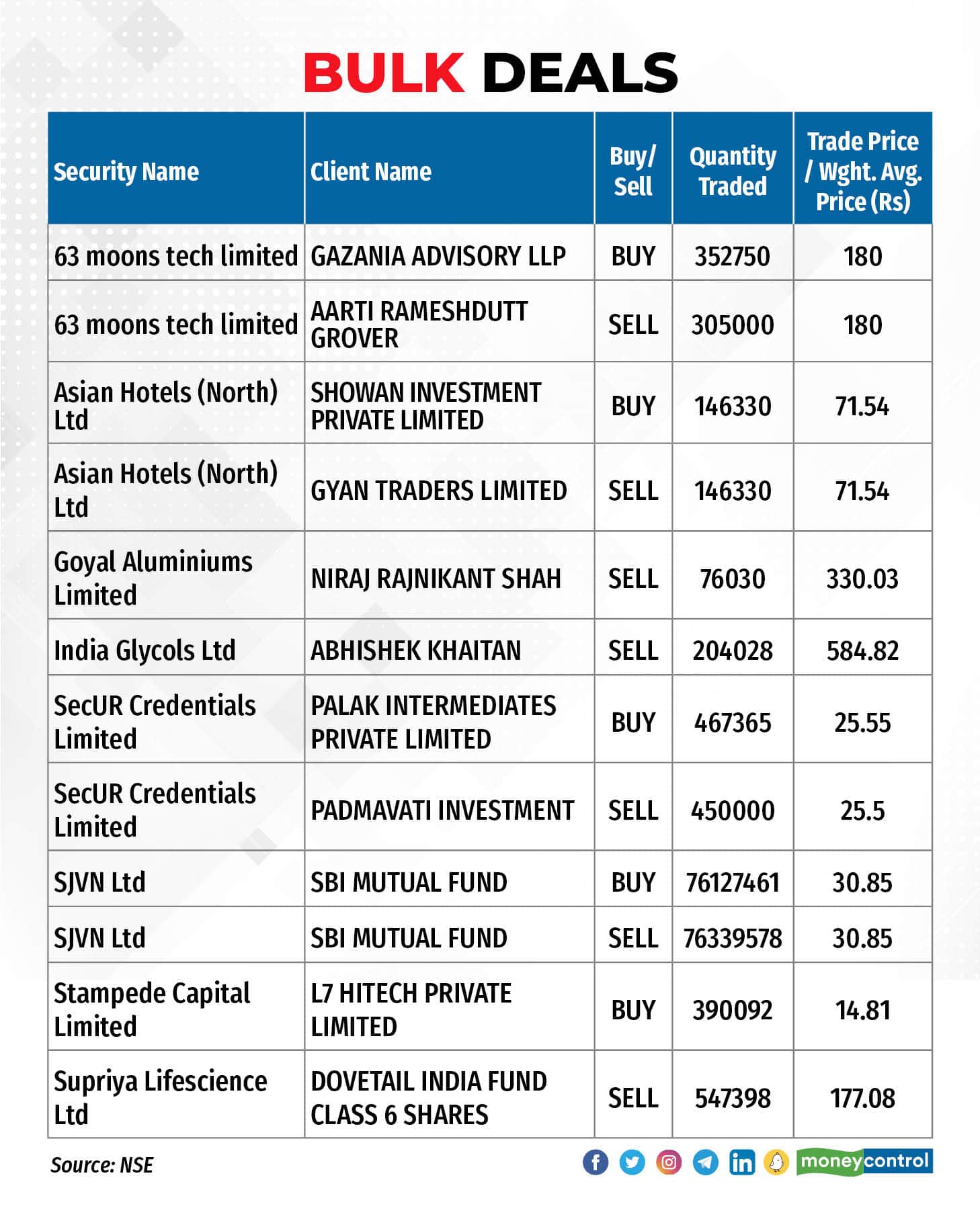 Trade setup for today: Top 15 things to know before the opening bell