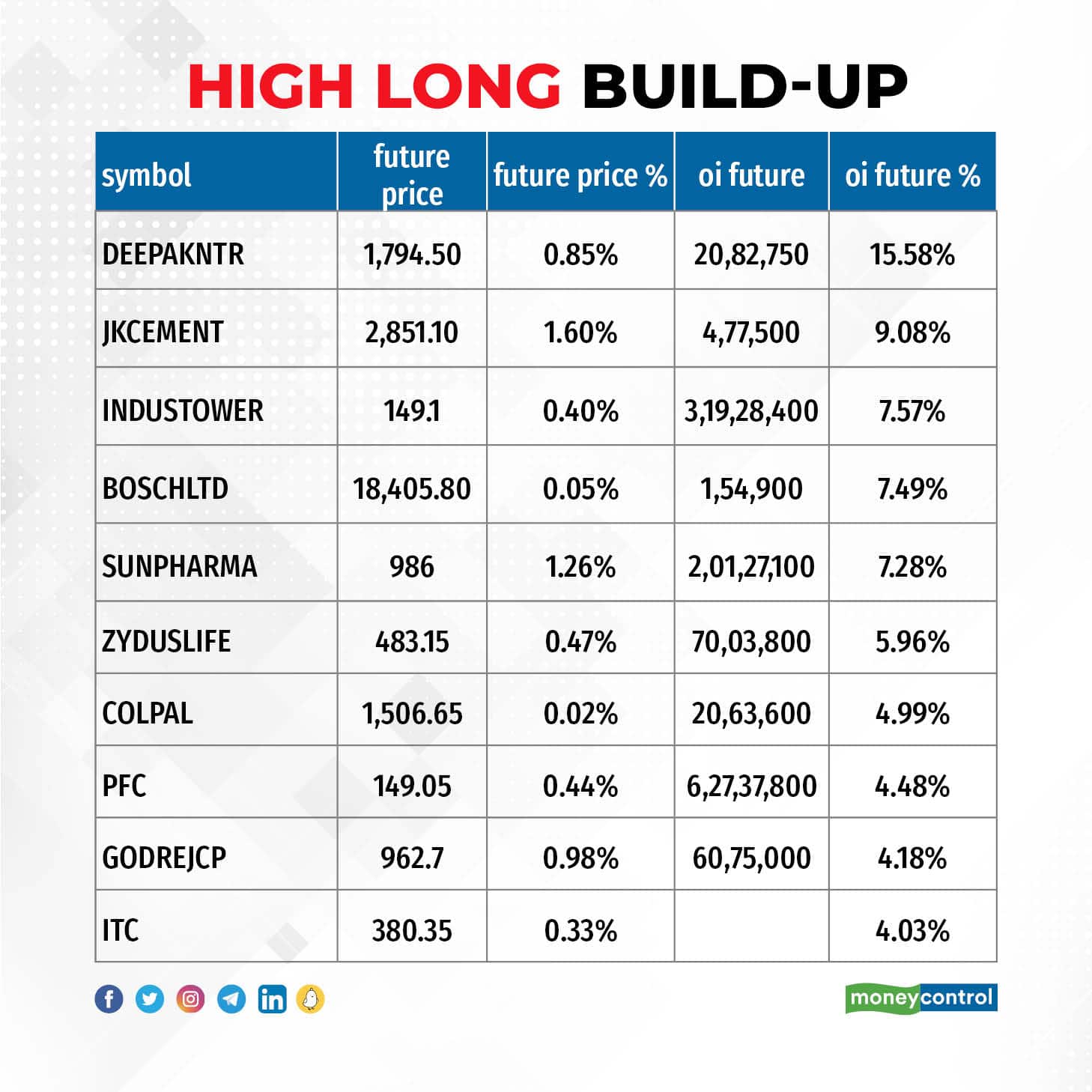 Trade setup for today: Top 15 things to know before the opening bell