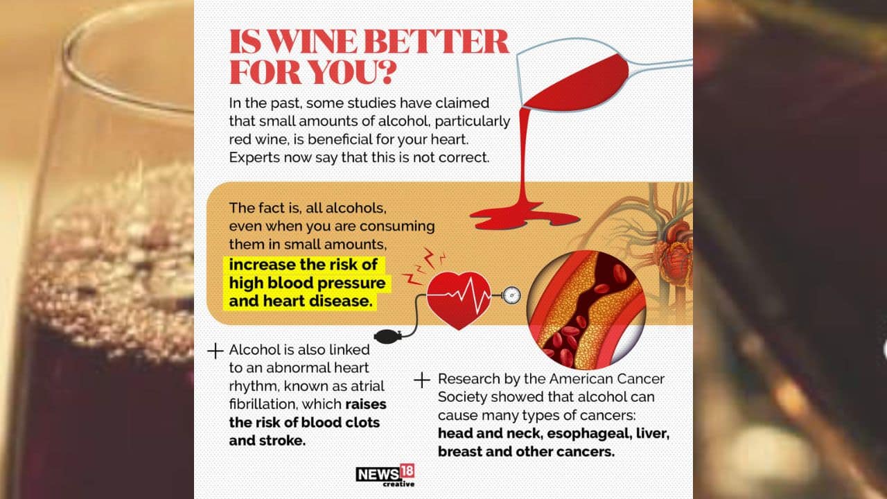 In Pics: No amount of alcohol is healthy for you; here's all you need ...
