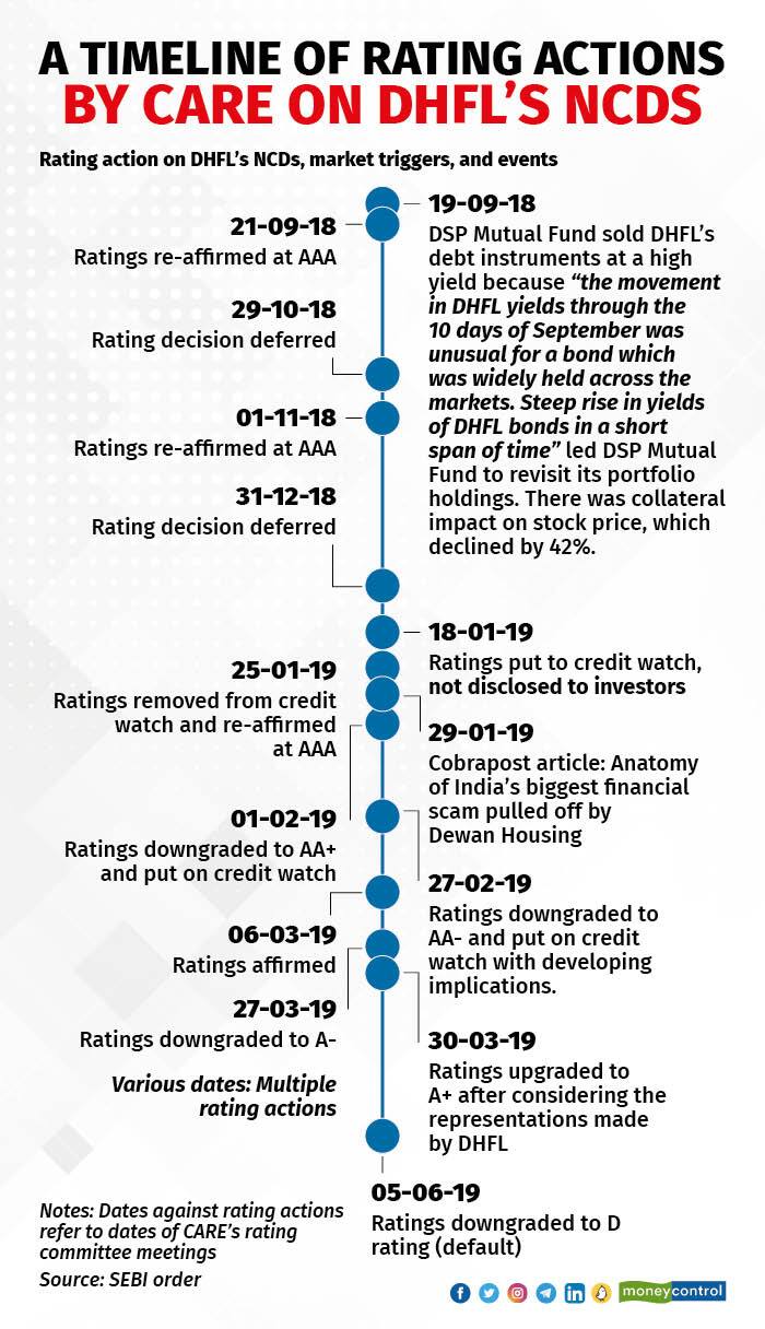 Don’t blame the business model for rating failures