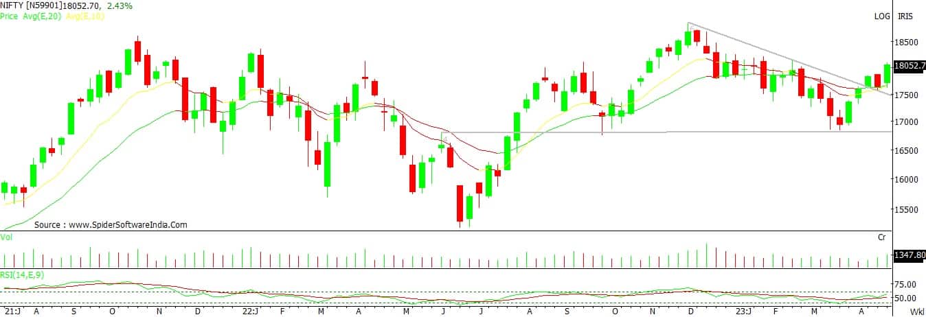 Trade setup for today: Top 15 things to know before the opening bell