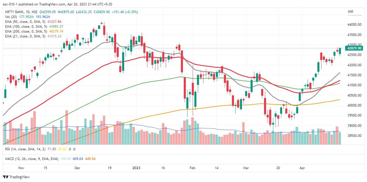 Trade setup for today: Top 15 things to know before the opening bell