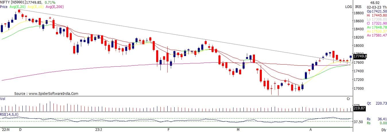 Trade setup for today: Top 15 things to know before the opening bell