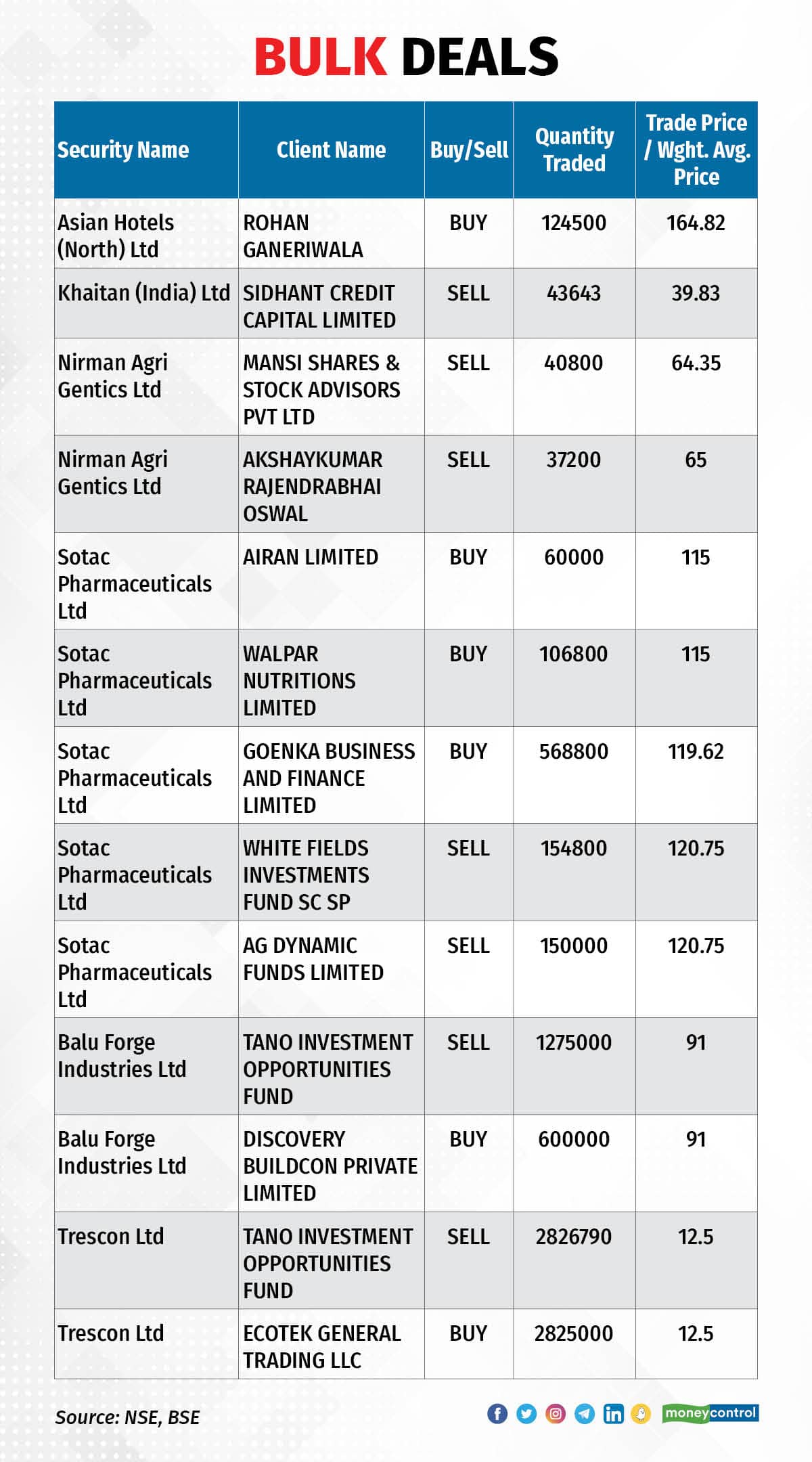 Trade setup for today: Top 15 things to know before the opening bell