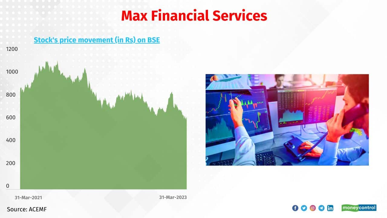 14 mid-cap stocks held by mutual funds yet to unlock their potential ...