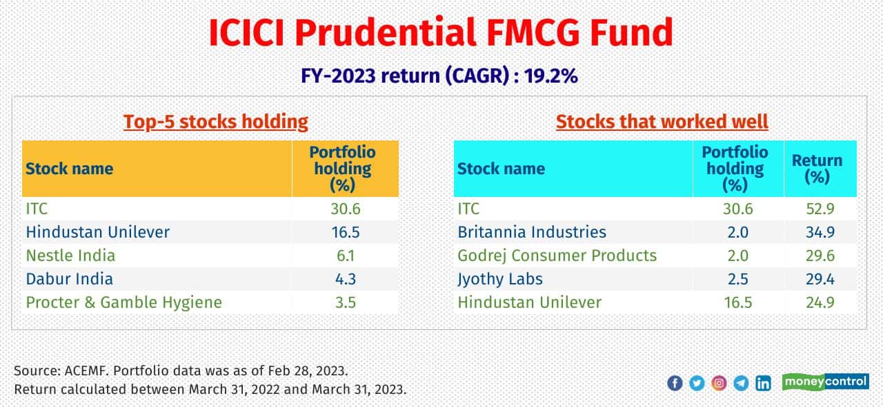 These equity funds were winners in FY23