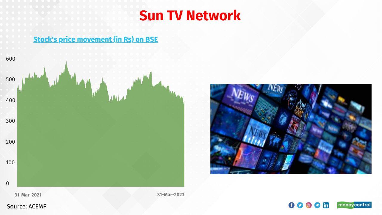 14 mid-cap stocks held by mutual funds yet to unlock their potential ...
