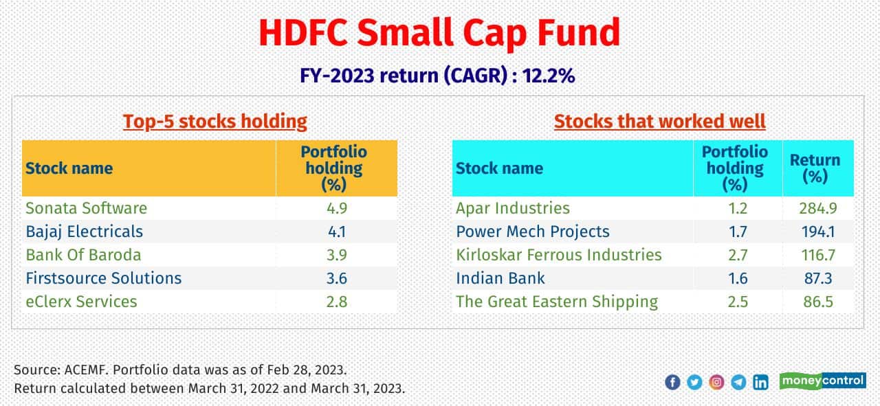 These equity funds were winners in FY23