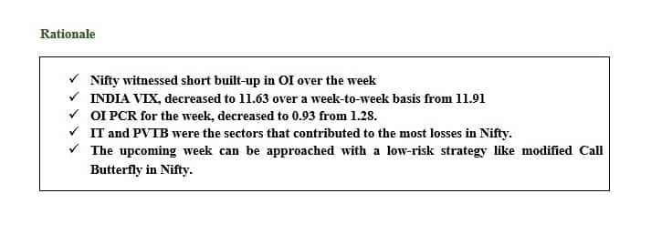 Deploy modified call butterfly strategy in Nifty: Shubham Agarwal