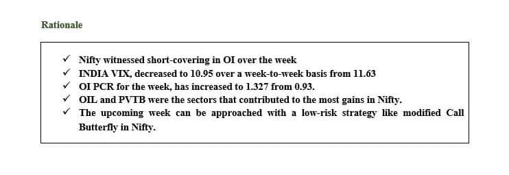Deploy modified call butterfly strategy in Nifty: Shubham Agarwal