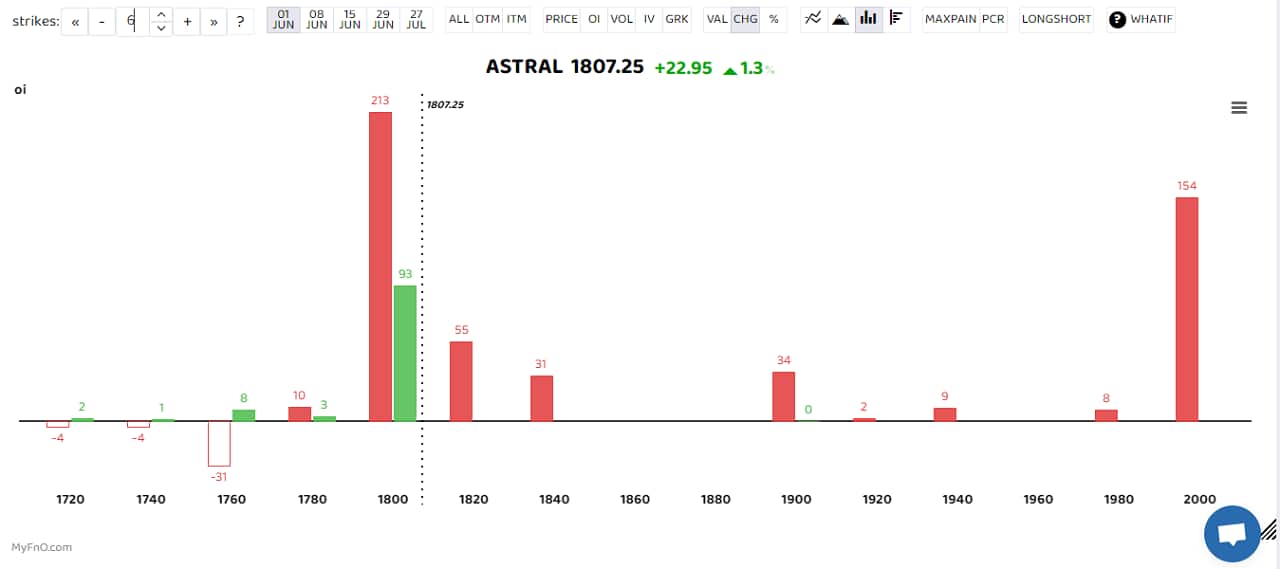 F&O Manual: Nifty may see some sluggishness before hitting all-time ...