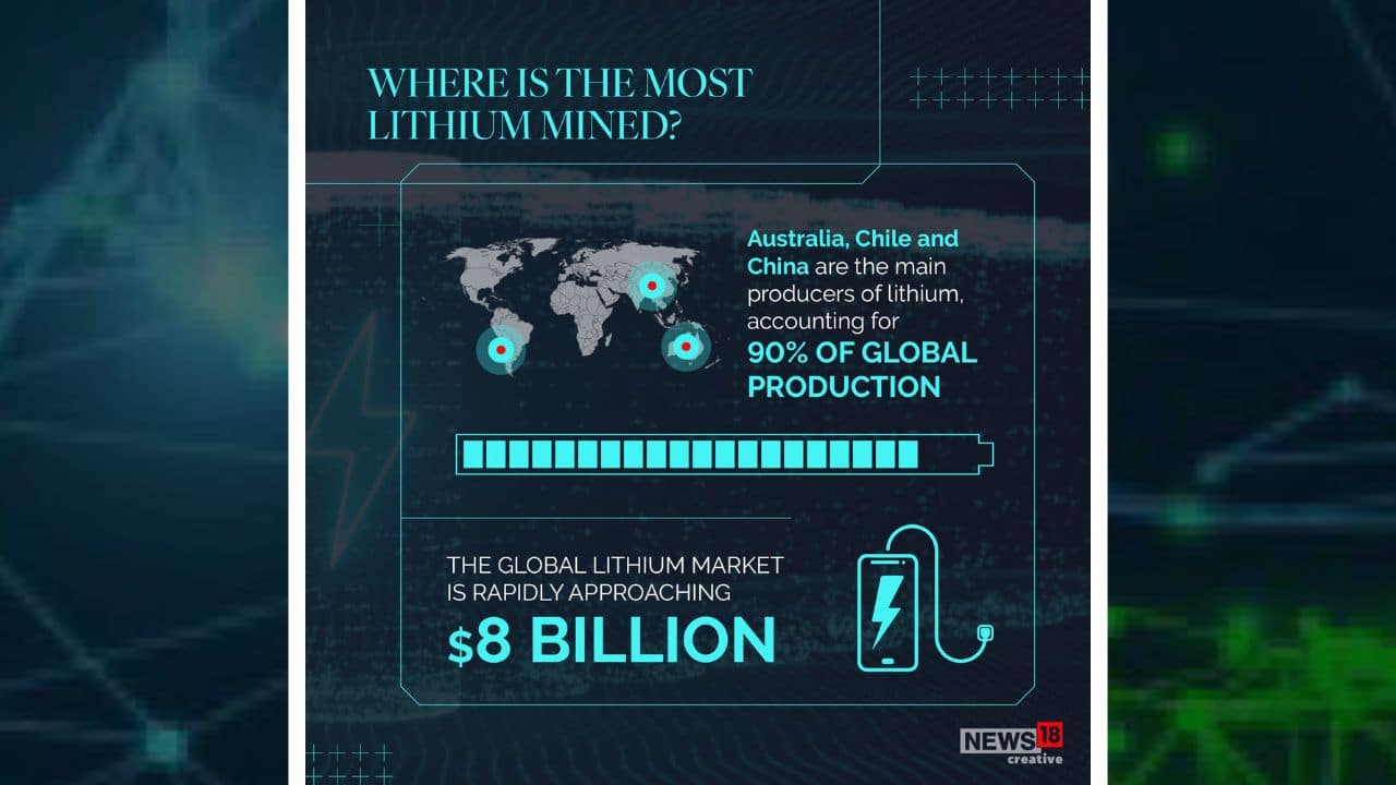 In Pics: All about lithium and its use in batteries | Moneycontrol News
