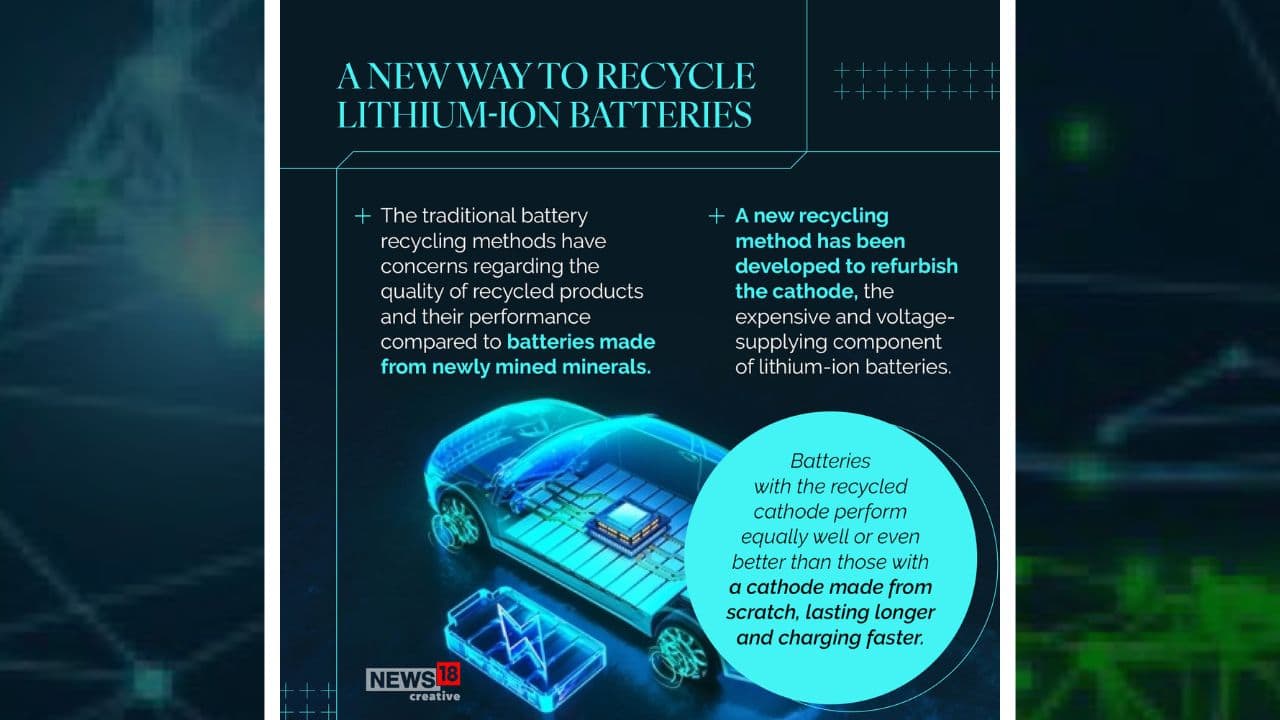 In Pics: All about lithium and its use in batteries | Moneycontrol News