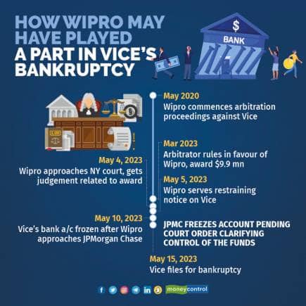 How Wipro may have played a part in Vice's bankruptcy