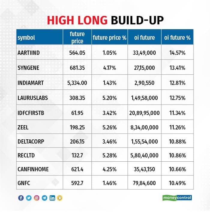 Trade setup for today: Top 15 things to know before the opening bell