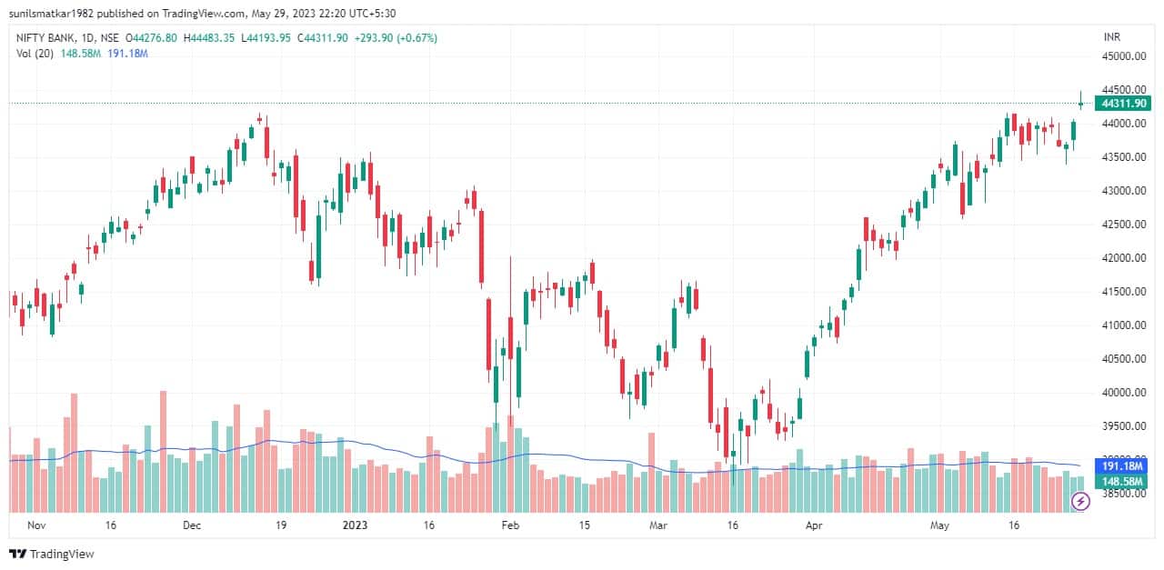 Trade setup for today: Top 15 things to know before the opening bell