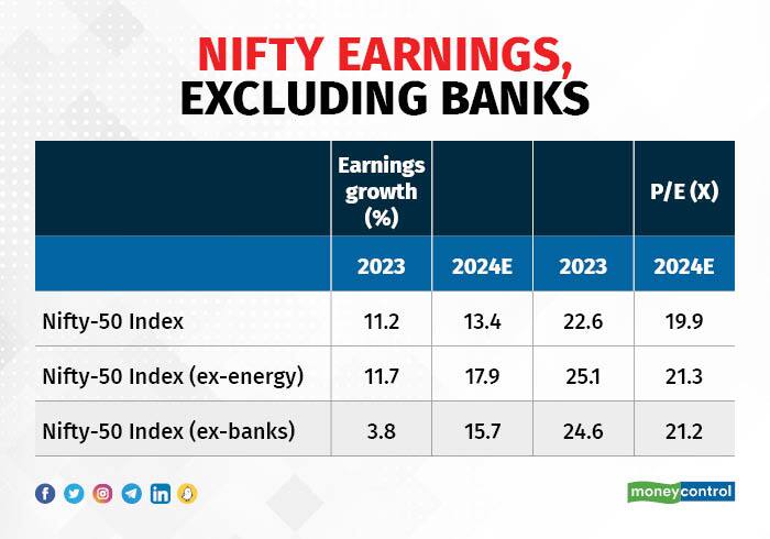 Nifty earnings to be driven by multiple sectors in FY24, not skewed by ...