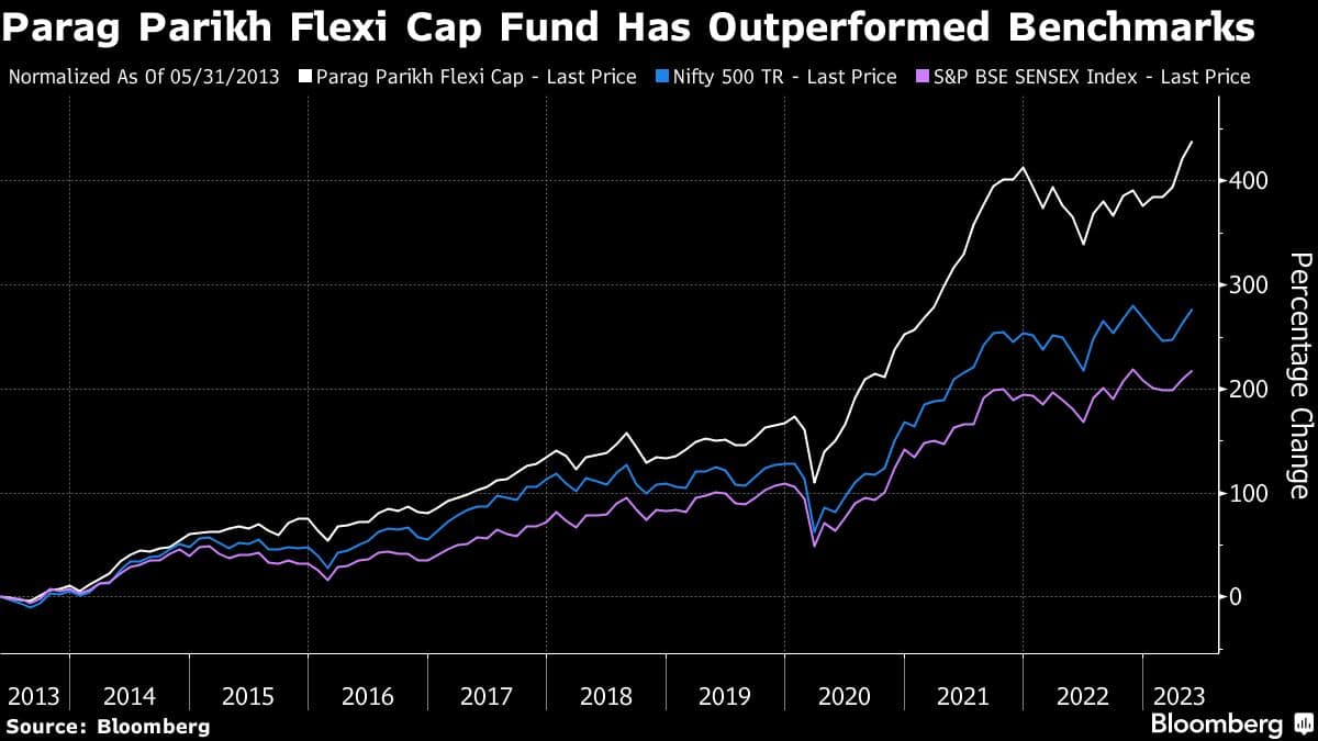 Parag Parikh Flexi Cap trounces peers with bet against ESG