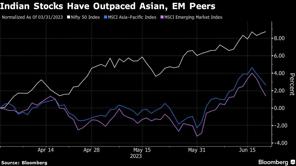 PM Modi to meet Joe Biden as global money flocks to India