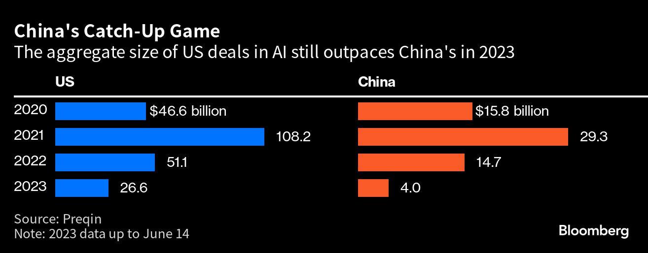 China lures billionaires into race to catch US in AI