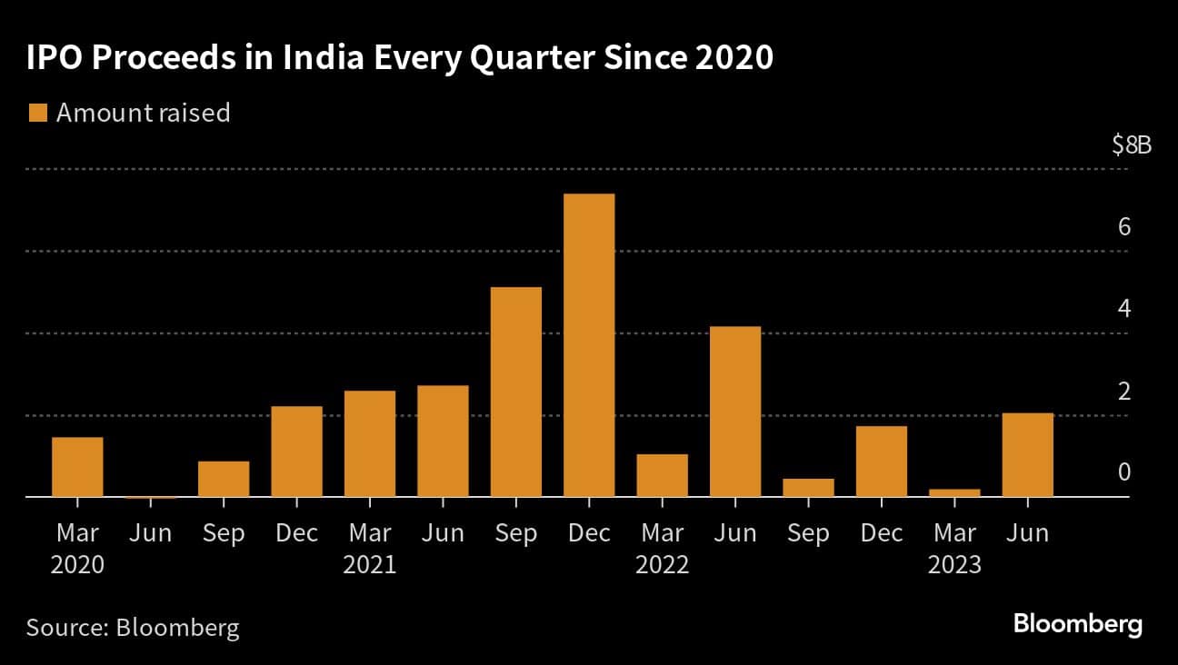 Turmoil at Byju’s highlights hurdles for India startup scene