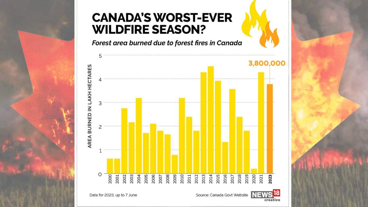 A look at how smoke from Canada wildfires is turning US skies hazy