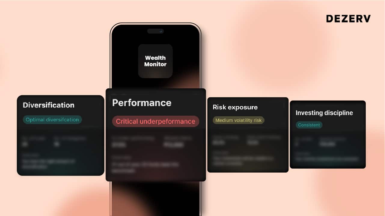 Review your Mutual Fund investments: Introducing Dezerv's Wealth Monitor app