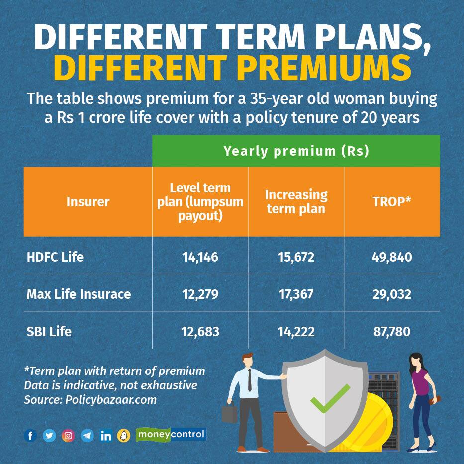 Want To Take Out A Life Insurance Policy Here Are The Term Plans On Want To Take Out A Life Insurance Policy Here Are The Term Plans On