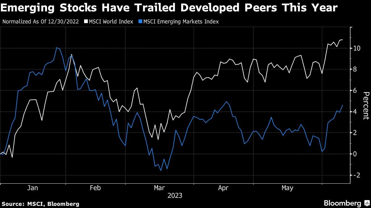 ‘Decade of emerging markets’ may be about to regain traction