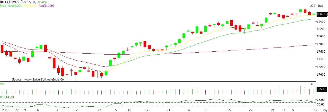 Trade setup for Tuesday: Top 15 things to know before the opening bell