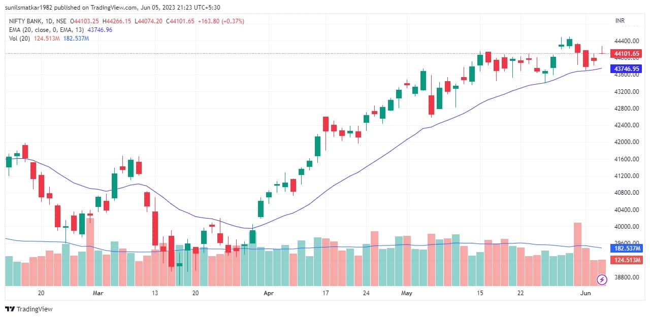 Trade setup for today: Top 15 things to know before the opening bell