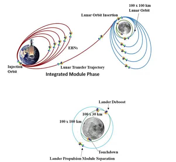 Chandrayaan-3: Everything you need to know about India's follow-up moon mission