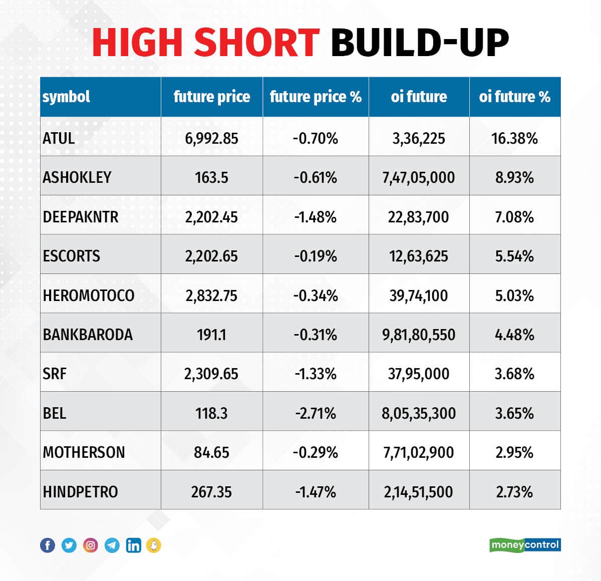 Trade setup for Wednesday: Top 15 things to know before the opening bell