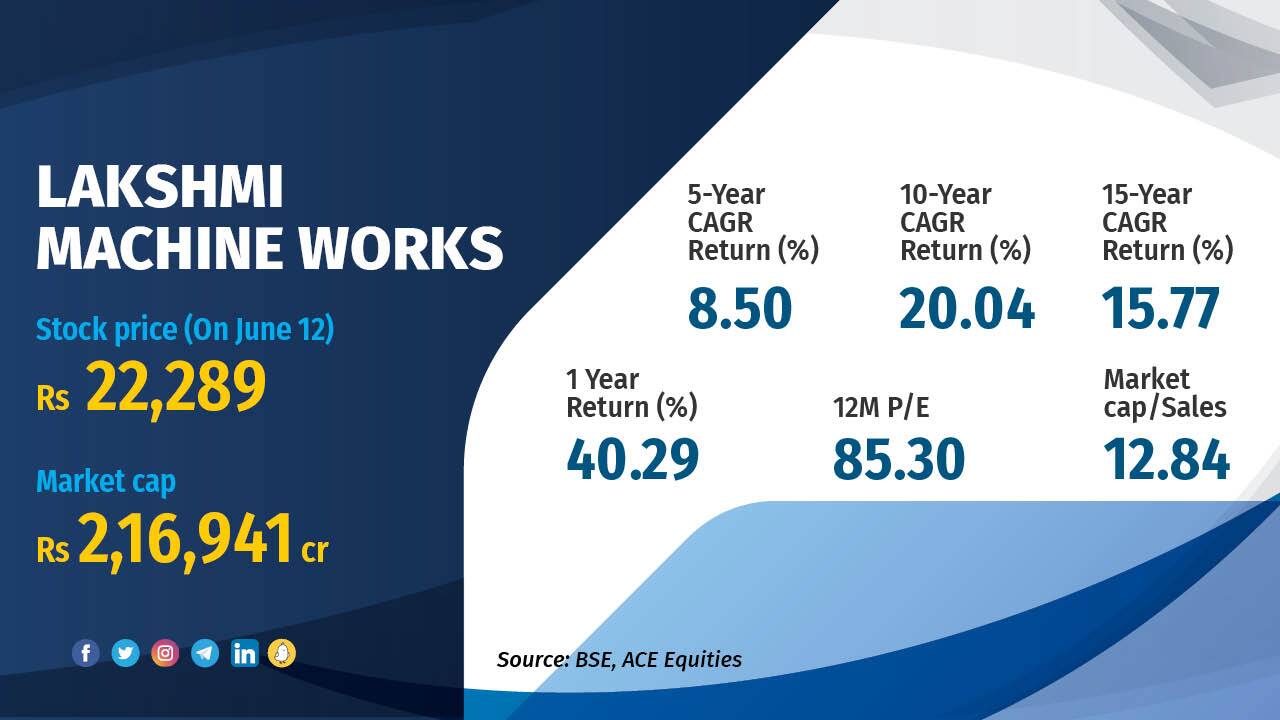 MRF hits Rs 1 lakh, here are India’s 10 priciest stocks
