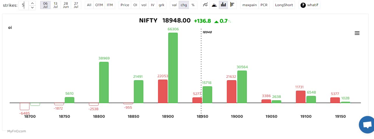 F&O Manual | Nifty crosses the bar but supply at top, tepid Bank Nifty ...