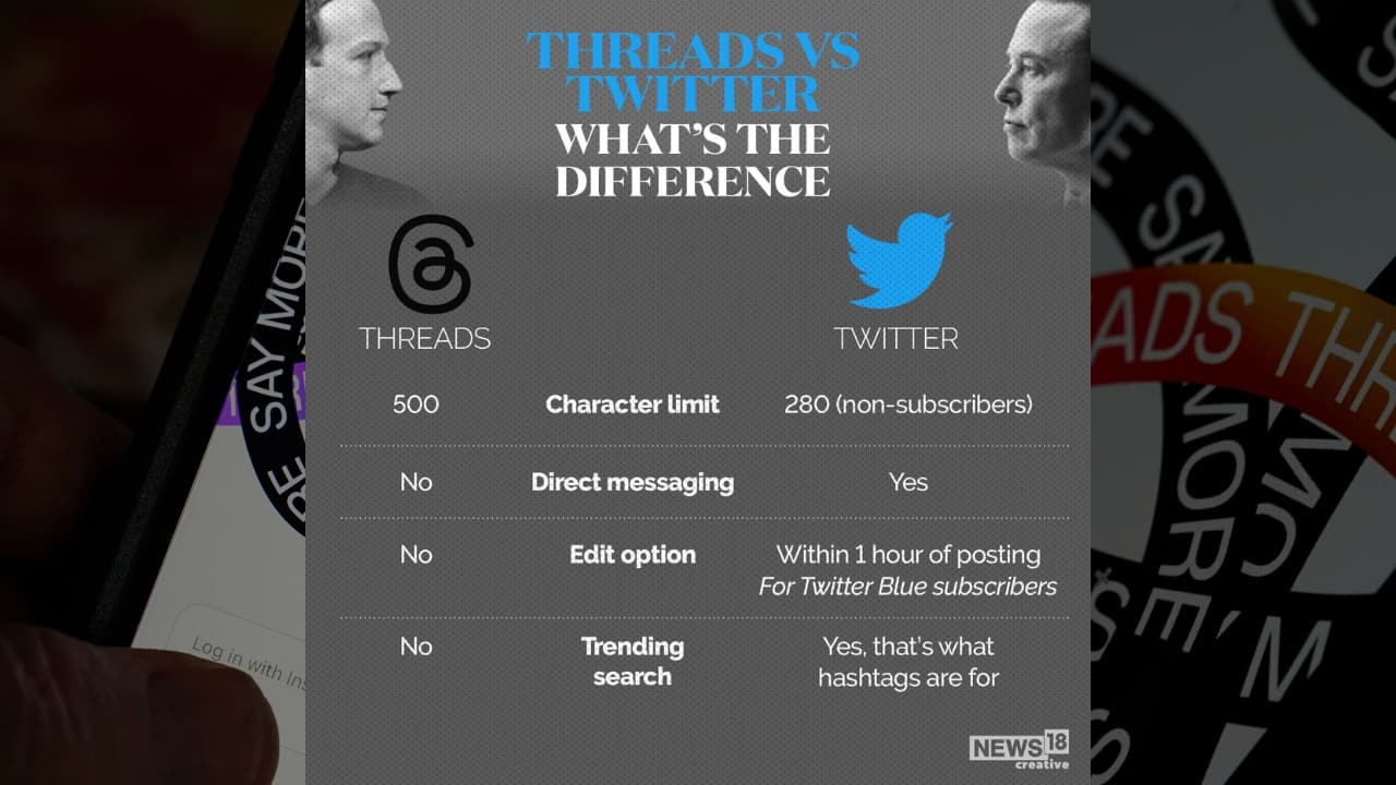 In Pics: Meta launches Threads app; here's all you need to know about