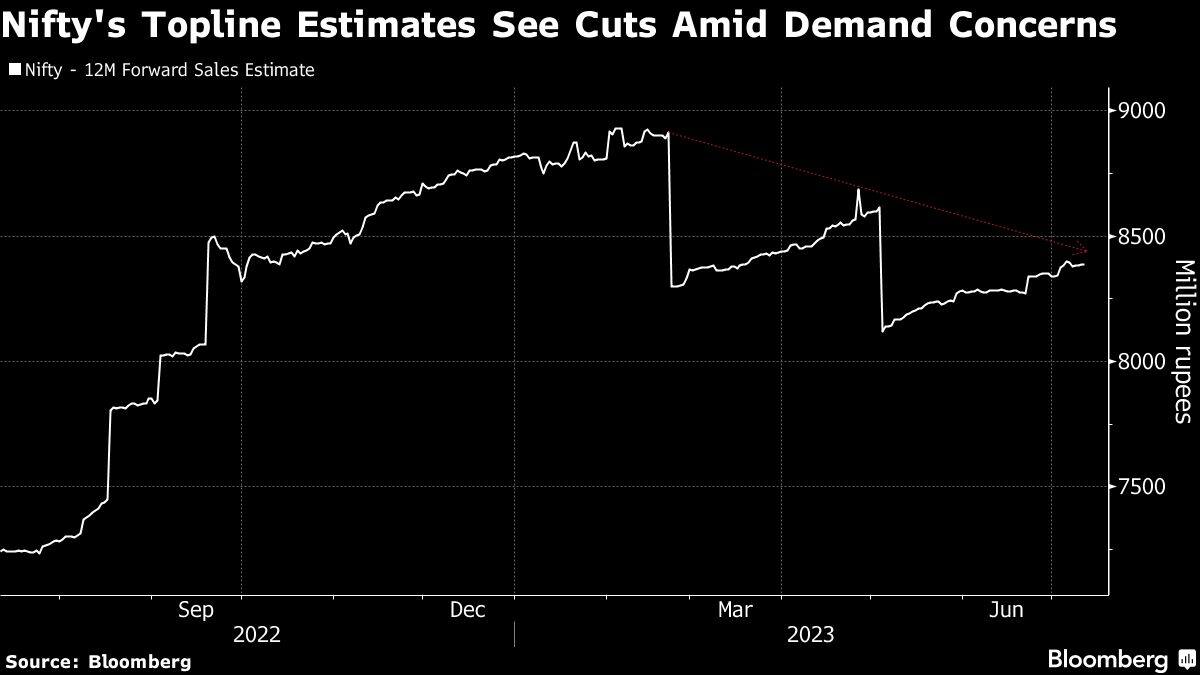 A $590-billion stock market rally faces earnings, retail selling tests