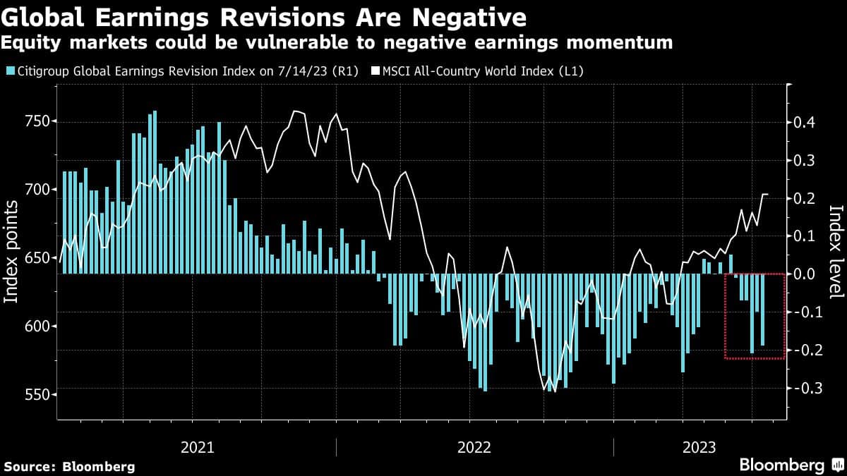 A pivotal earnings week looms for high-flying stock markets