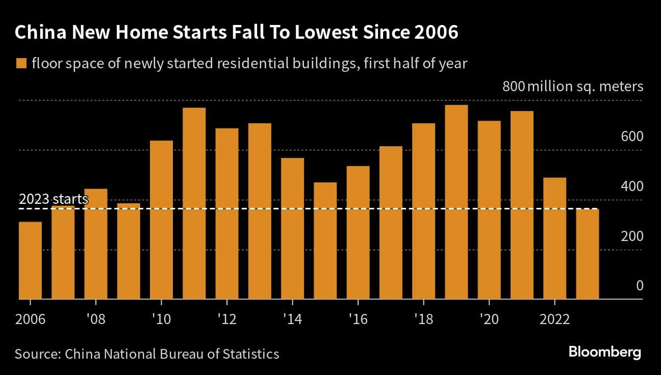 China holds off on major stimulus as it signals property easing