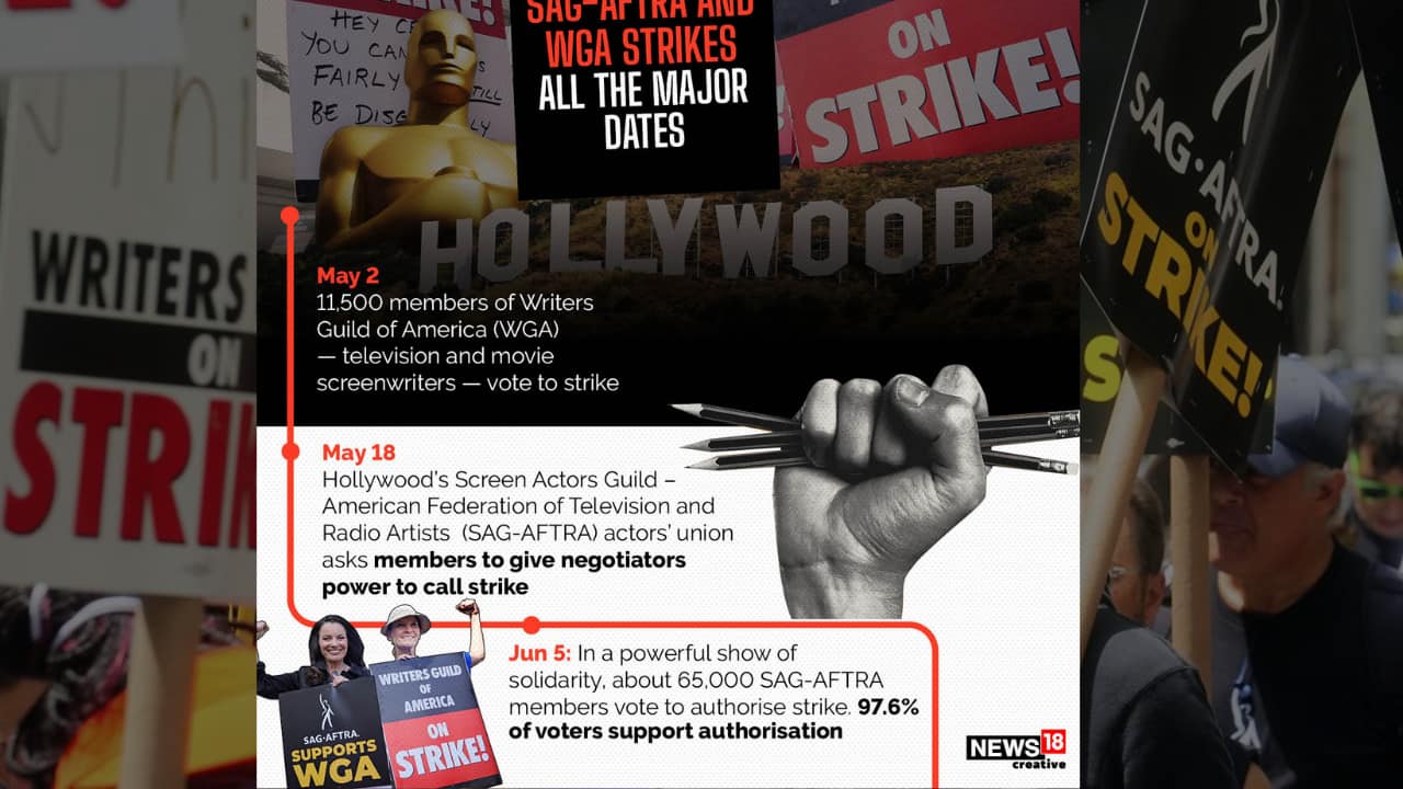 In Pics: Hollywood unions strike, production grinds to a halt