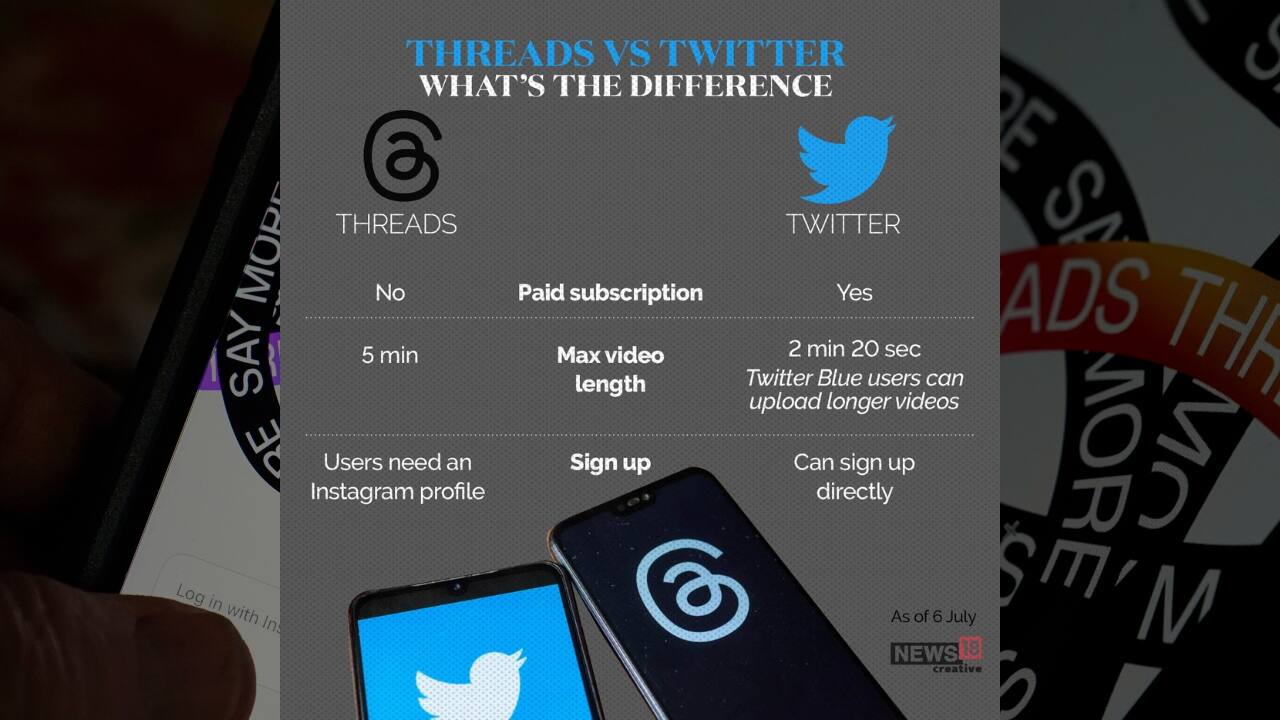 In Pics: Meta launches Threads app; here's all you need to know about