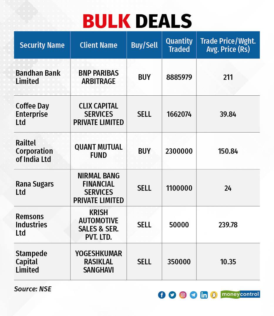 Trade setup for Monday: Top 15 things to know before the opening bell