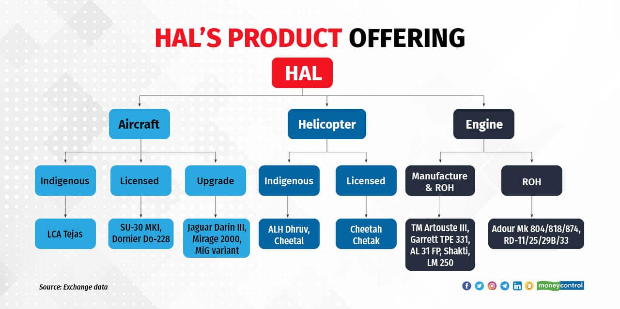 Local MFs dumped HAL in May, June and now scream ‘plot twist’ as stock ...