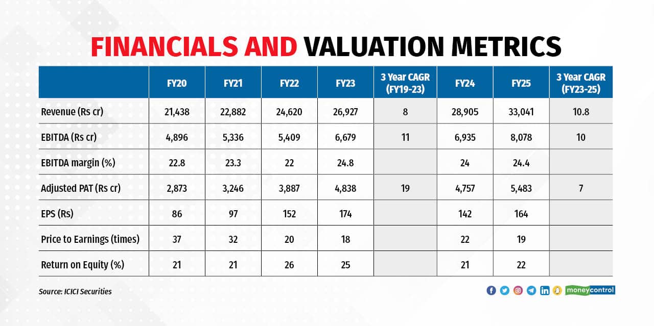 Local MFs dumped HAL in May, June and now scream ‘plot twist’ as stock ...