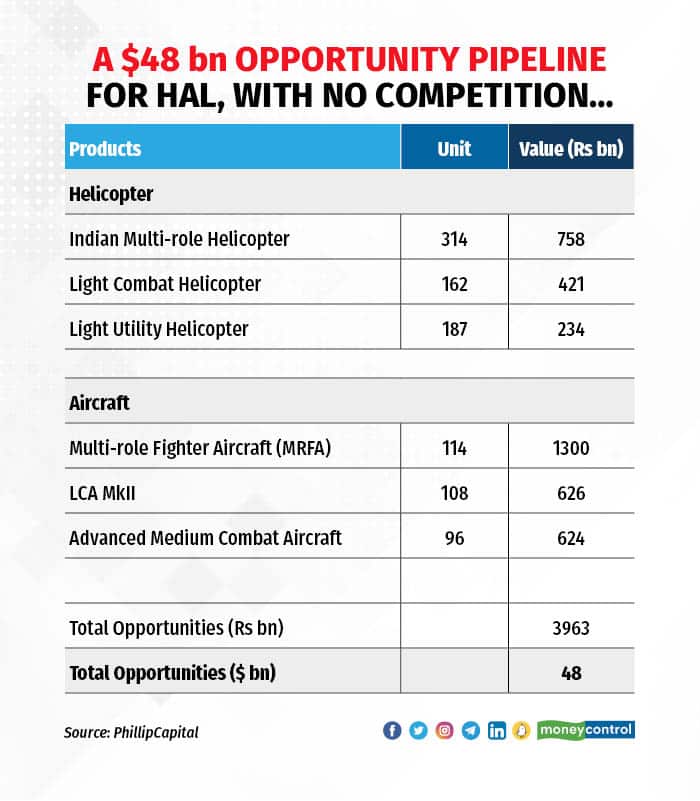 Local MFs dumped HAL in May, June and now scream ‘plot twist’ as stock ...
