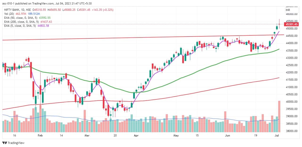 Trade setup for Wednesday: Top 15 things to know before the opening bell