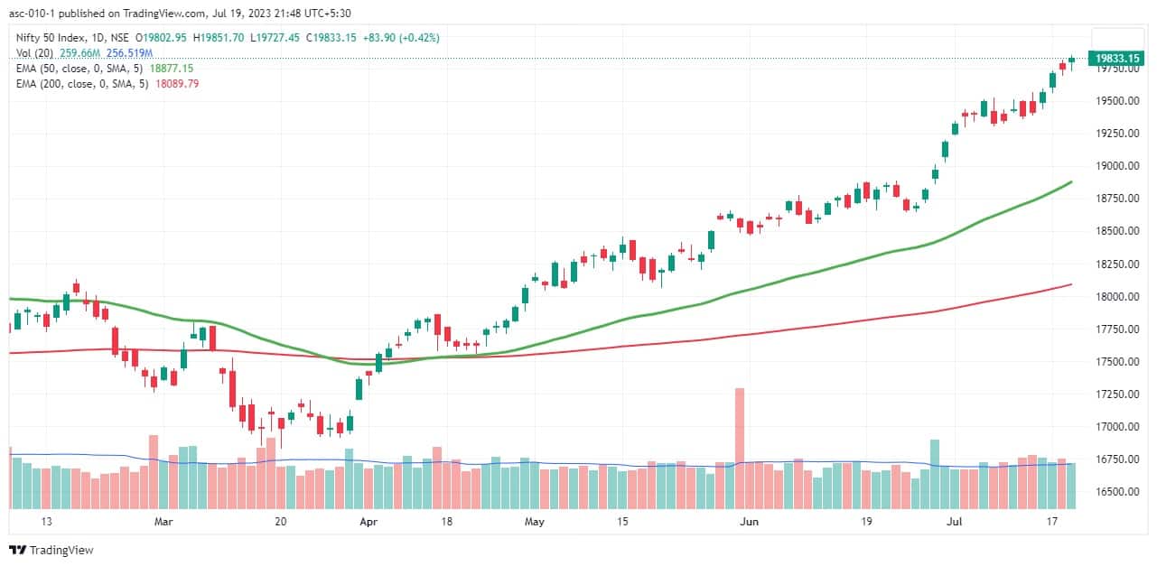 Trade setup for Thursday: Top 15 things to know before the opening bell