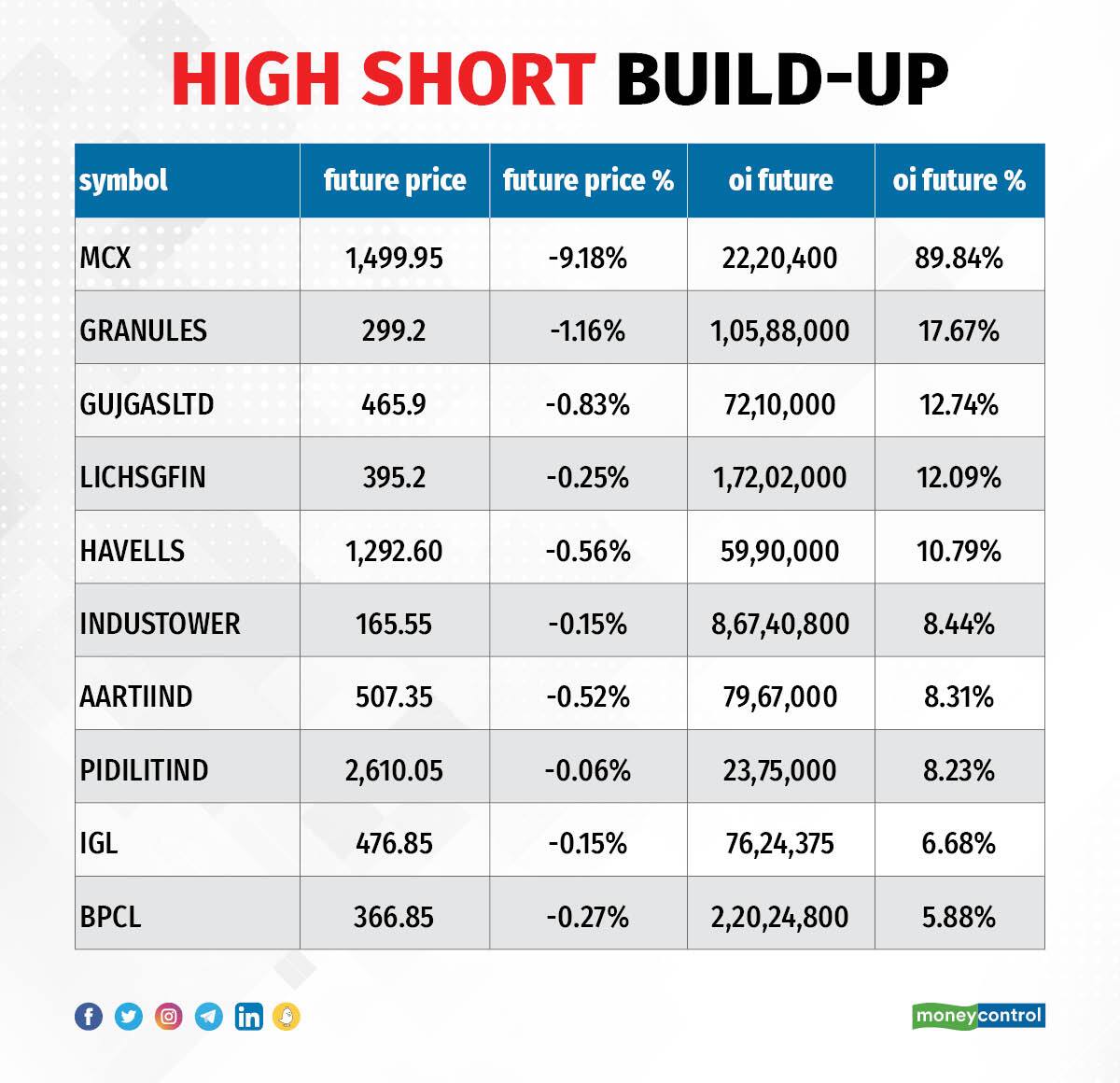 Trade setup for Monday: Top 15 things to know before the opening bell