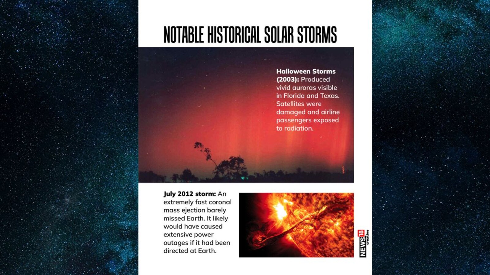 Solar Storm Effects On Earth