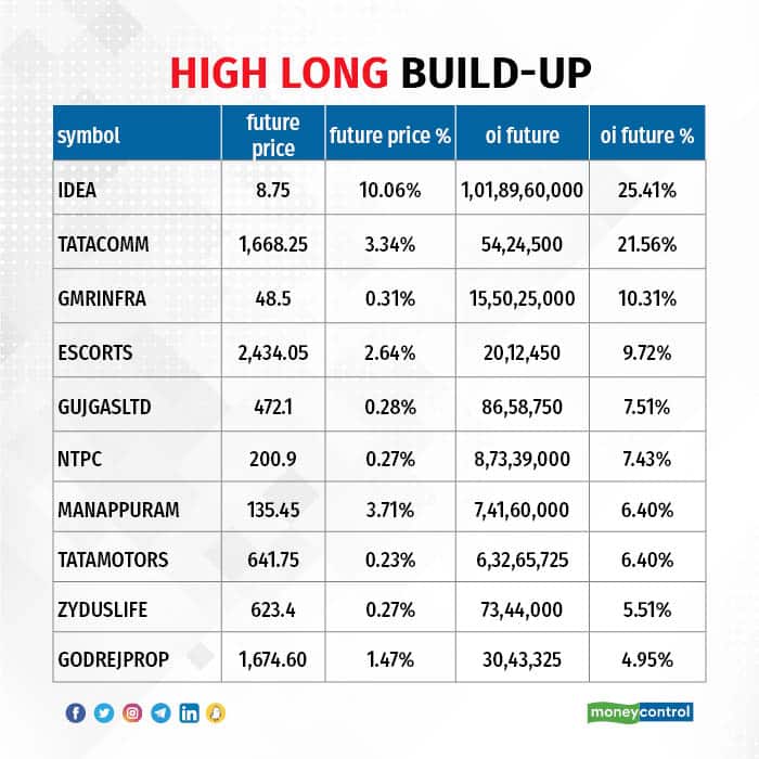 Trade setup for Thursday: Top 15 things to know before the opening bell
